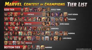 Marvel Contest of Champions Tier List (June 2026)