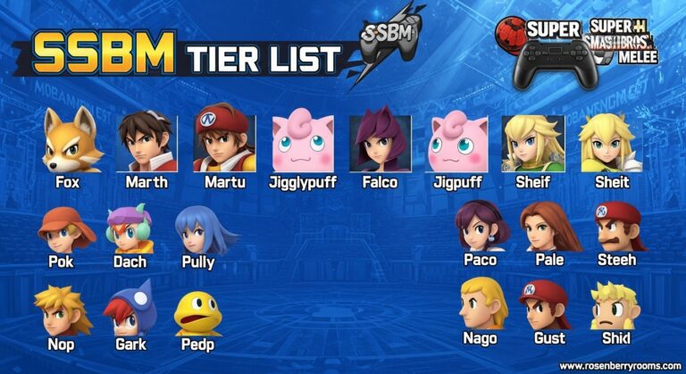 SSBM Tier List (June 2026) Best Characters