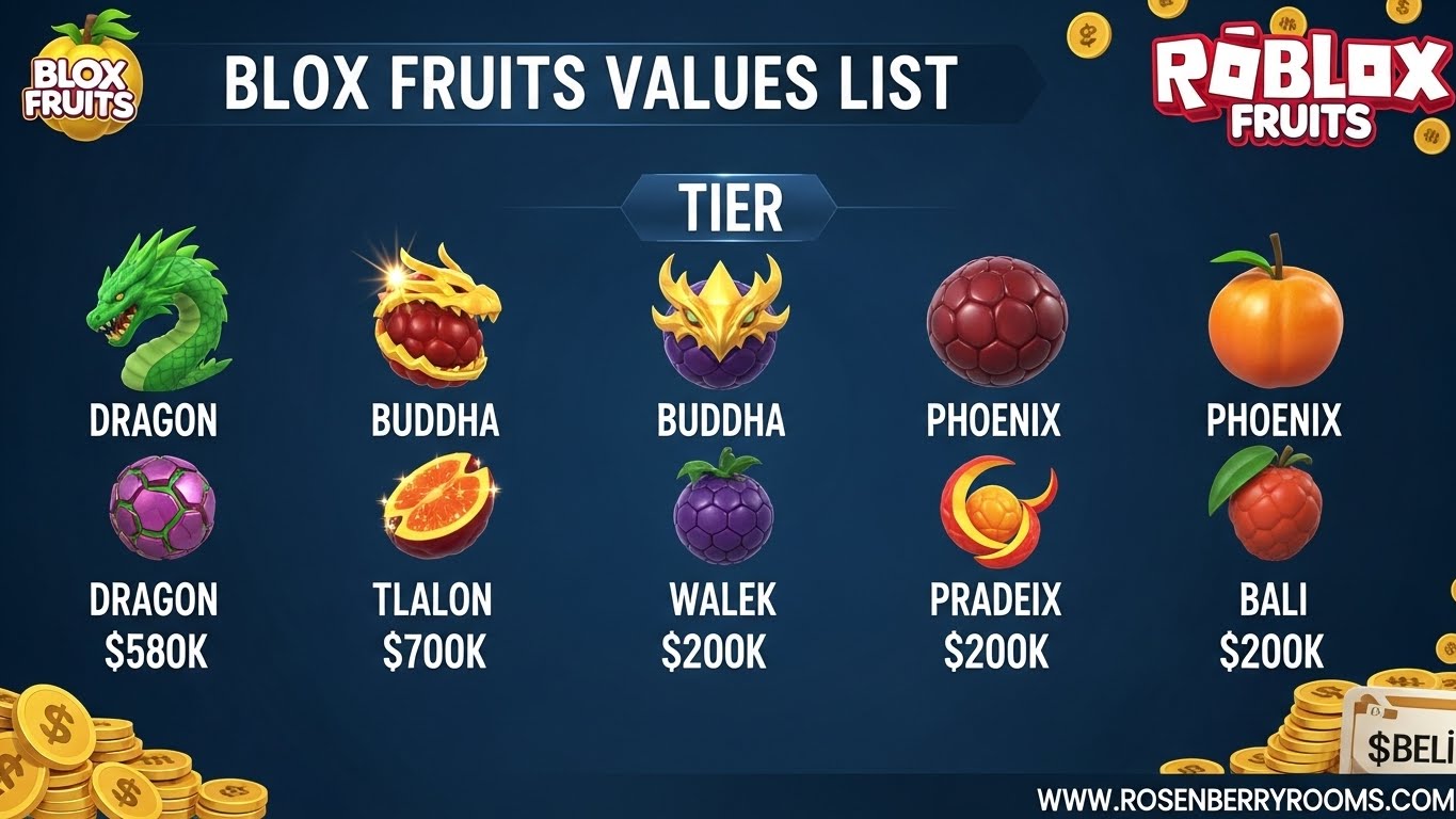 Roblox Blox Fruits Values List & Trading Guide (January 2026)